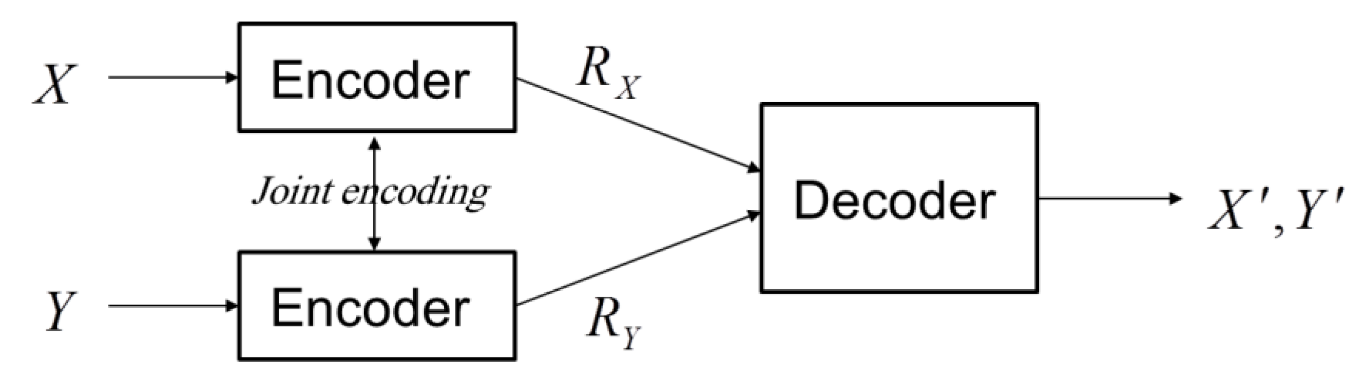 Energy-Efficient Data Fusion in WSNs Using Mobility-Aware Compression and Adaptive Clustering