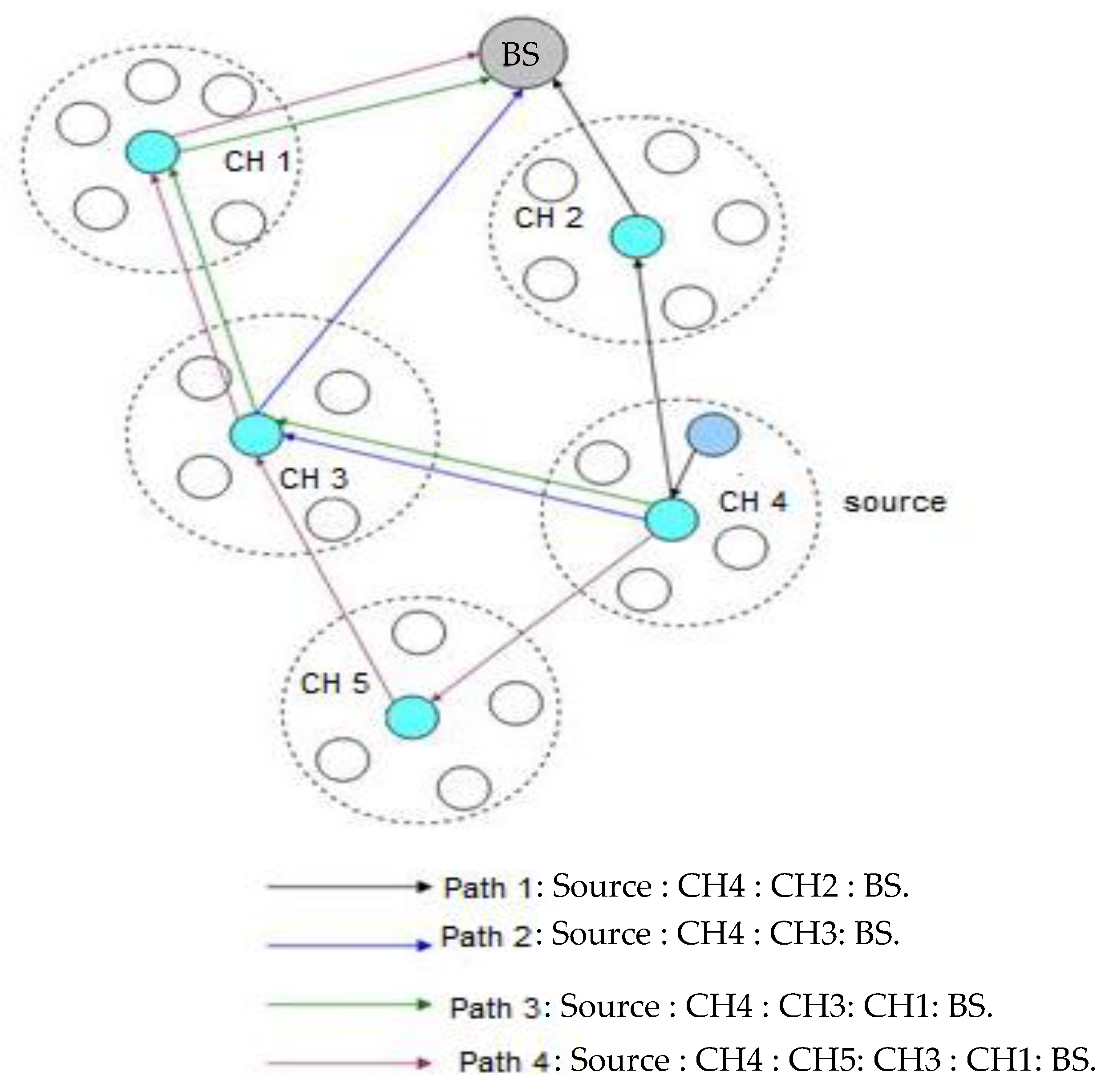 Energy-Efficient Data Fusion in WSNs Using Mobility-Aware Compression ...