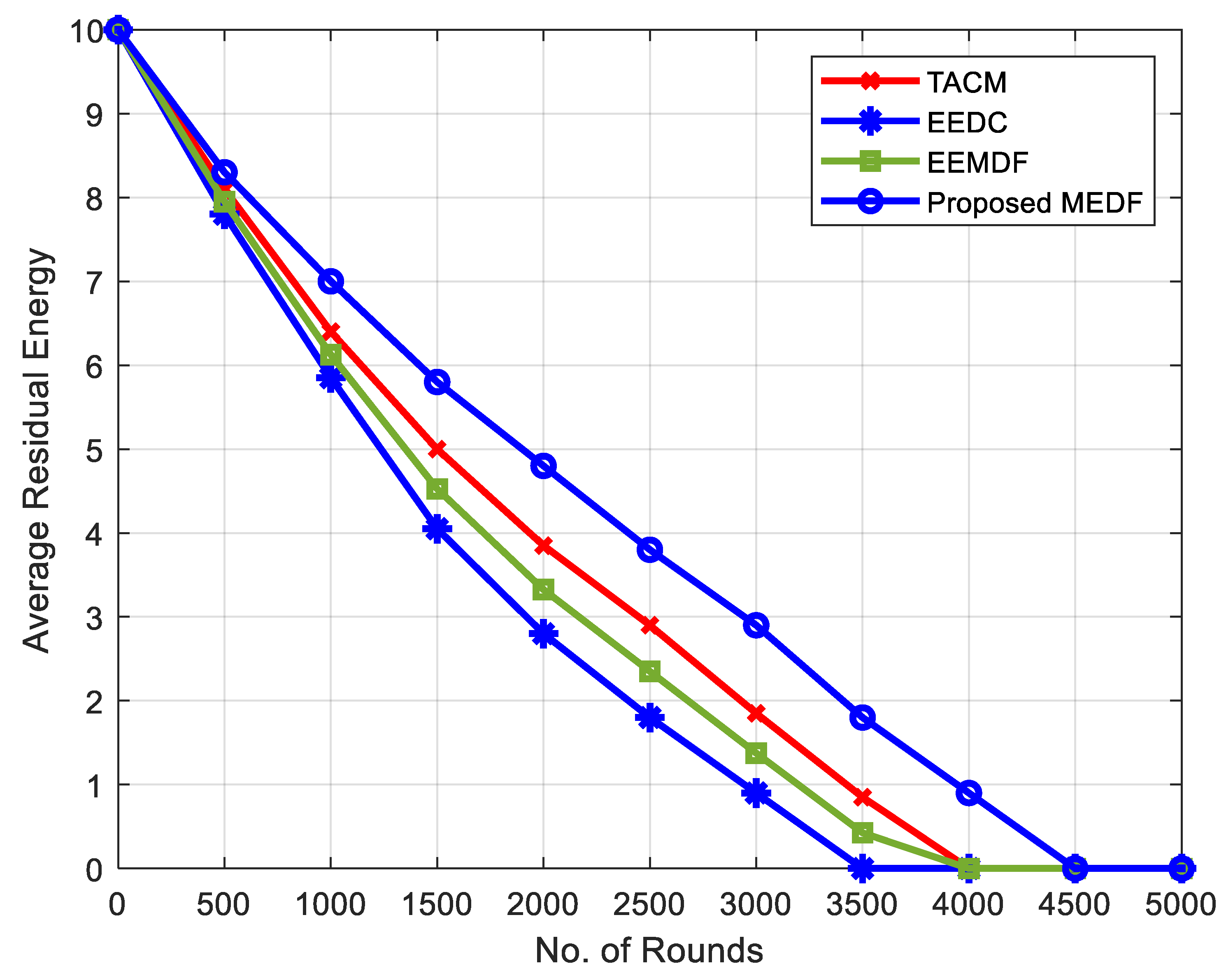 Energy-Efficient Data Fusion in WSNs Using Mobility-Aware Compression and Adaptive Clustering