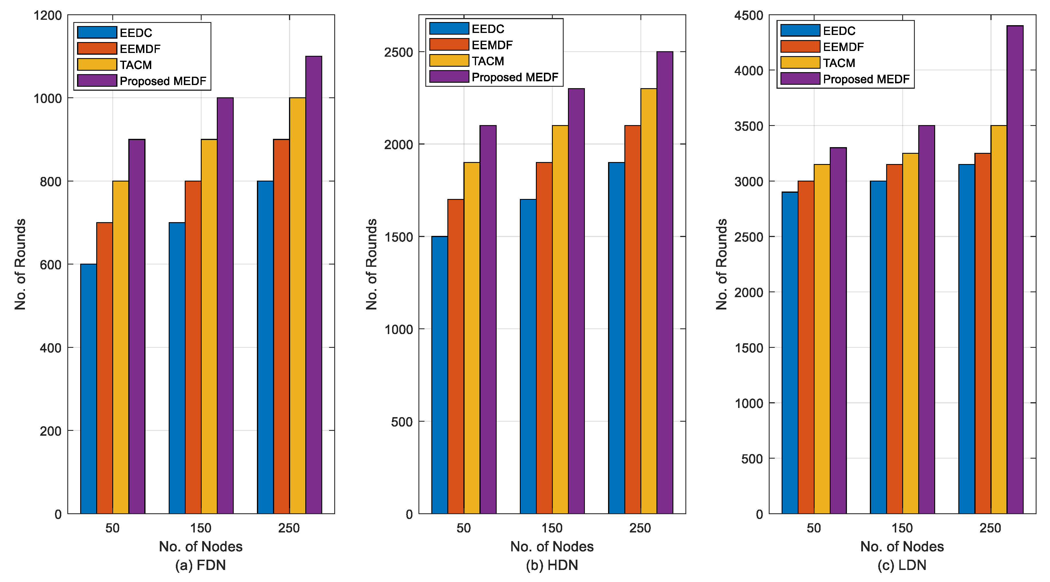 Energy-Efficient Data Fusion in WSNs Using Mobility-Aware Compression and Adaptive Clustering