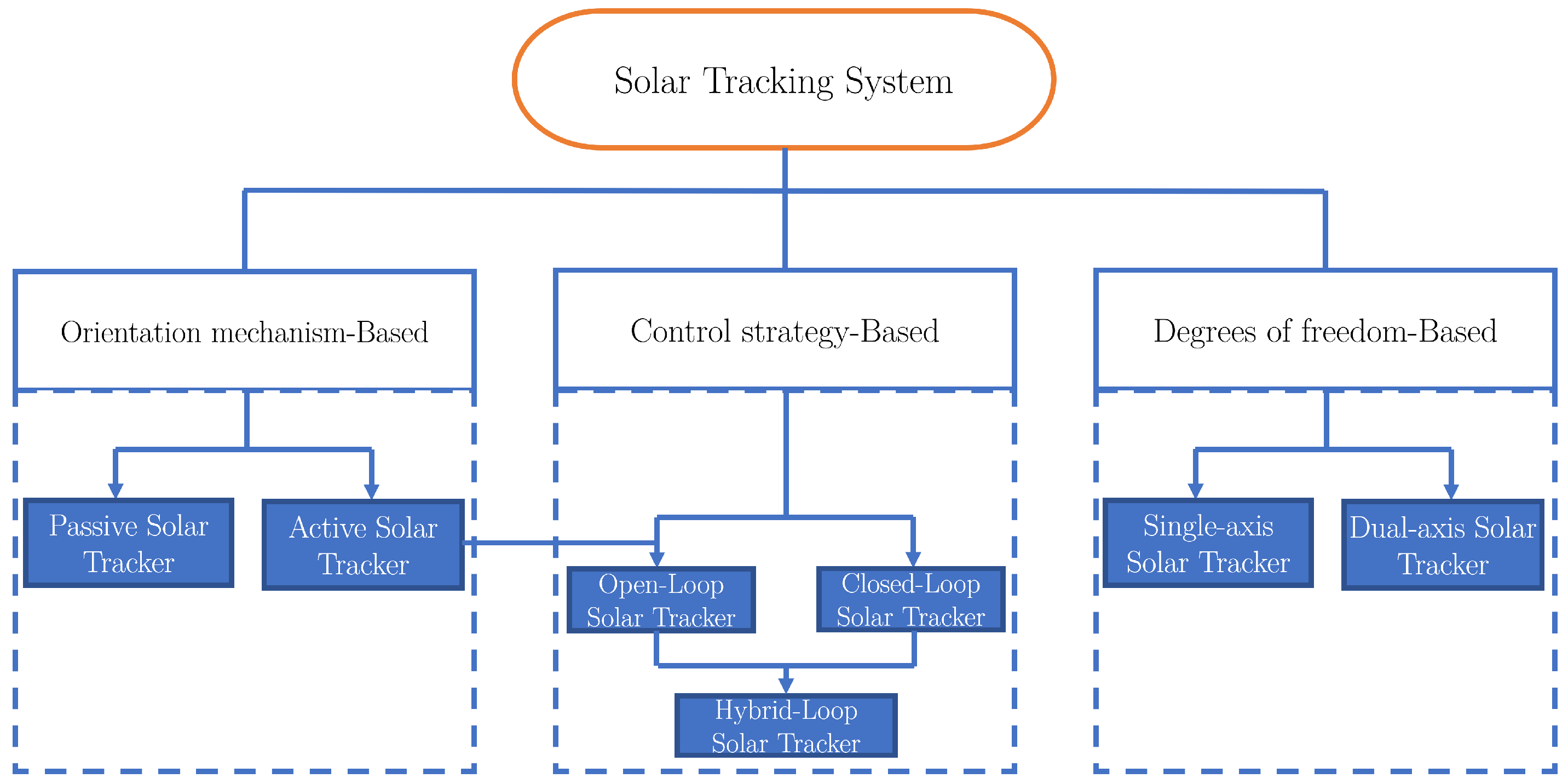 The Low-Cost Mechanism of a Defined Path Guide Slot-Based Passive Solar ...