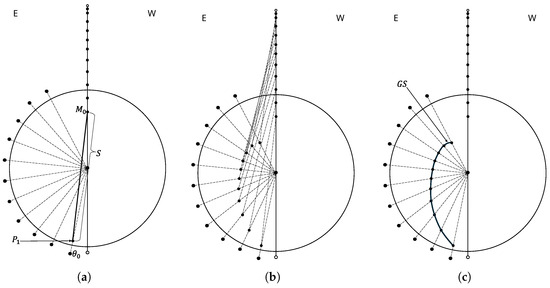 The Low-Cost Mechanism of a Defined Path Guide Slot-Based Passive Solar ...