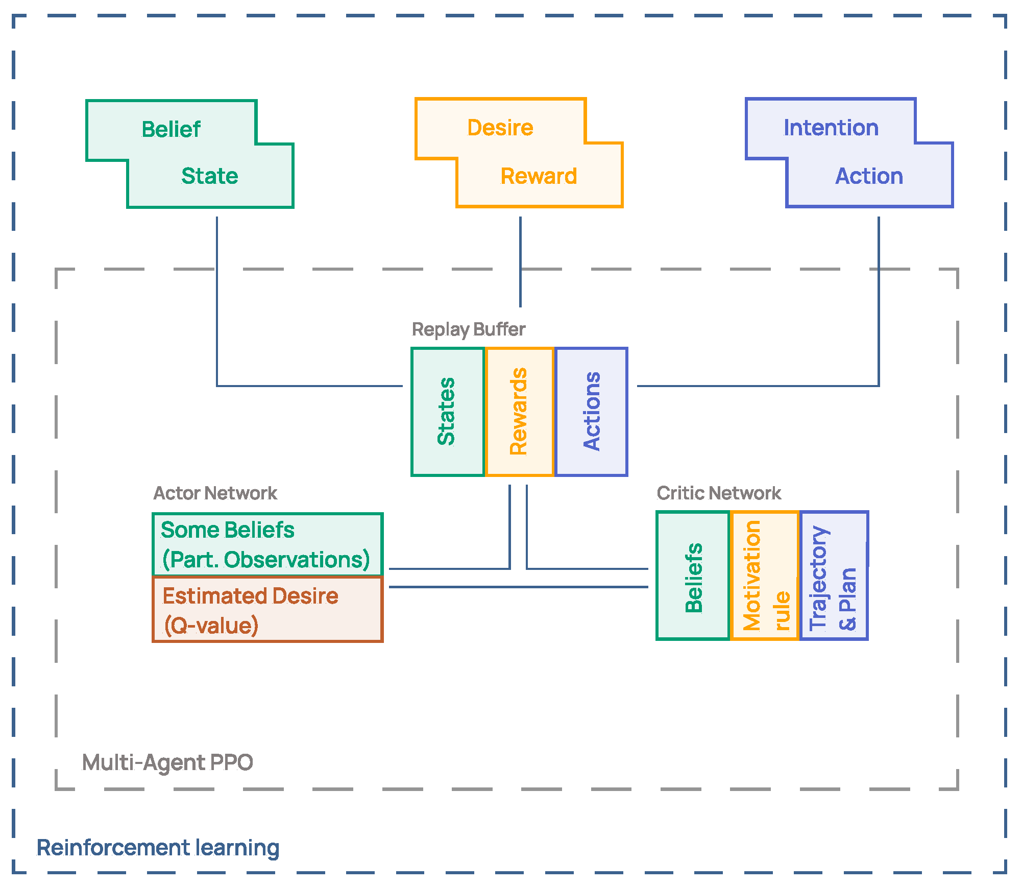 Real-Time Scheduling with Independent Evaluators: Explainable Multi-Agent Approach