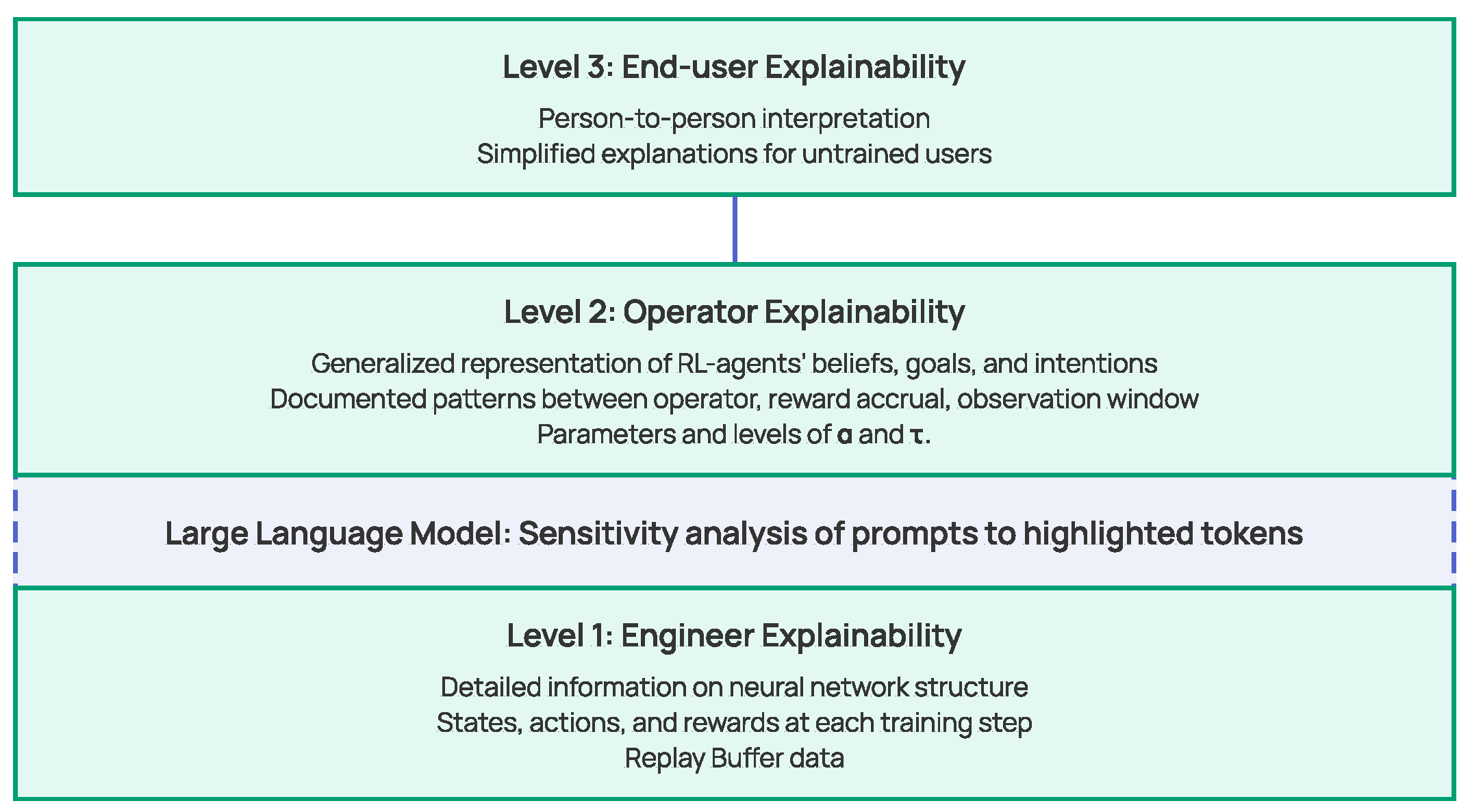 Real-Time Scheduling with Independent Evaluators: Explainable Multi-Agent Approach