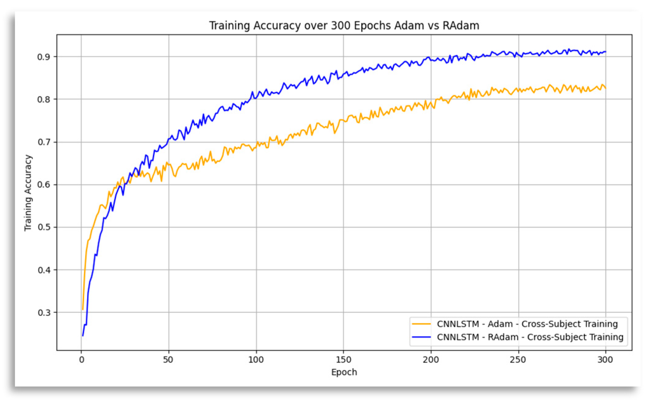 EEG-Based Mobile Robot Control Using Deep Learning and ROS Integration