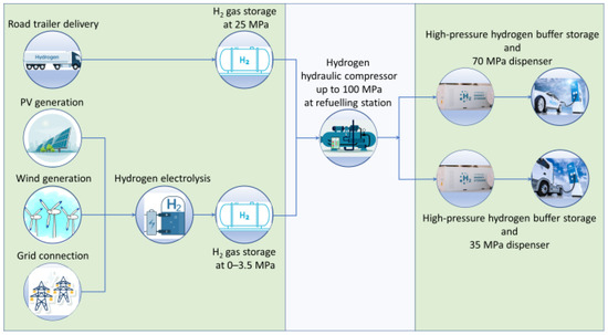 Numerical Simulations of Thermodynamic Processes in the Chamber of a ...