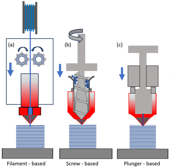 A Review of Fused Filament Fabrication of Metal Parts (Metal FFF ...