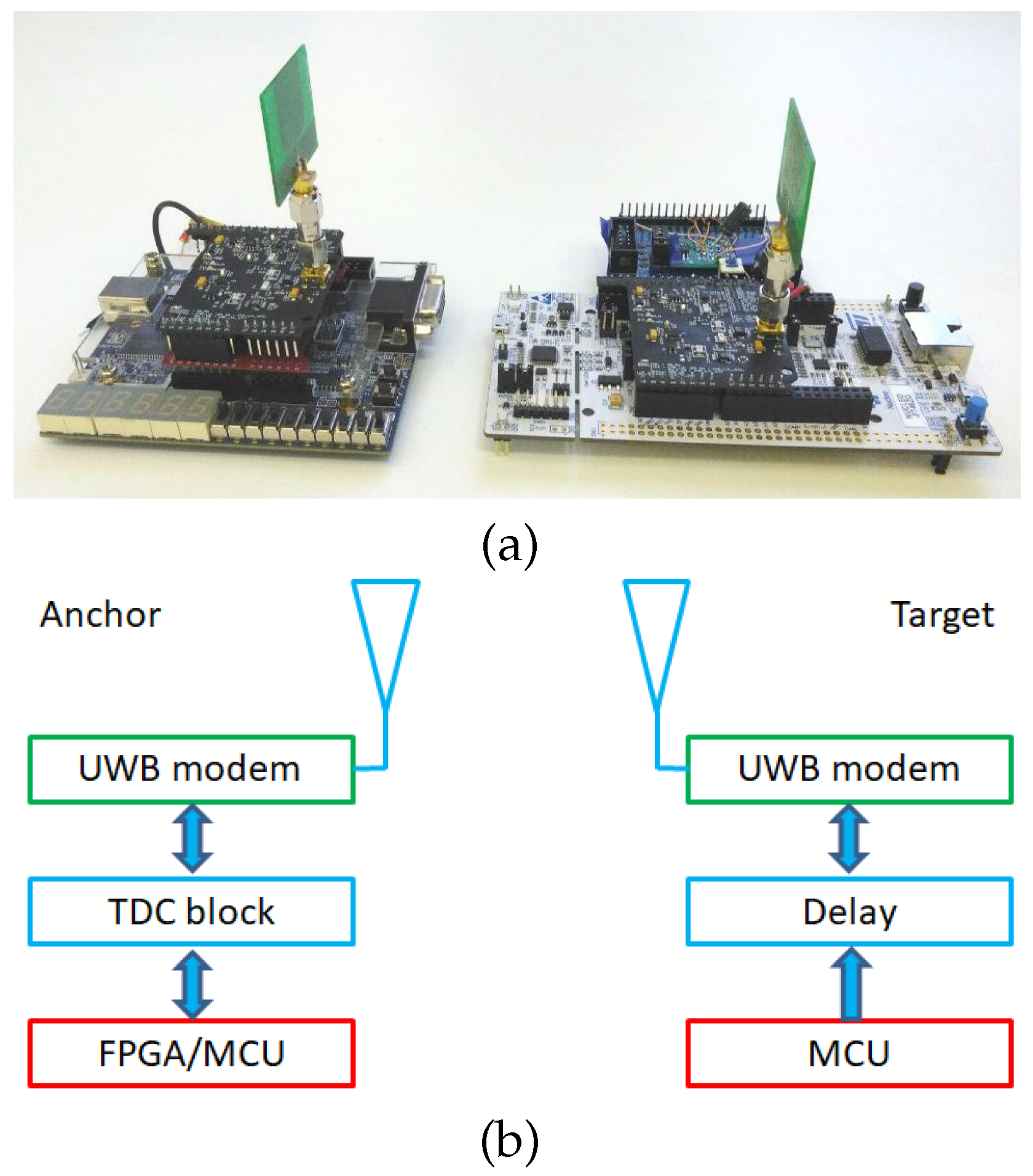 UWB Chaotic Pulse-Based Ranging: Time-of-Flight Approach