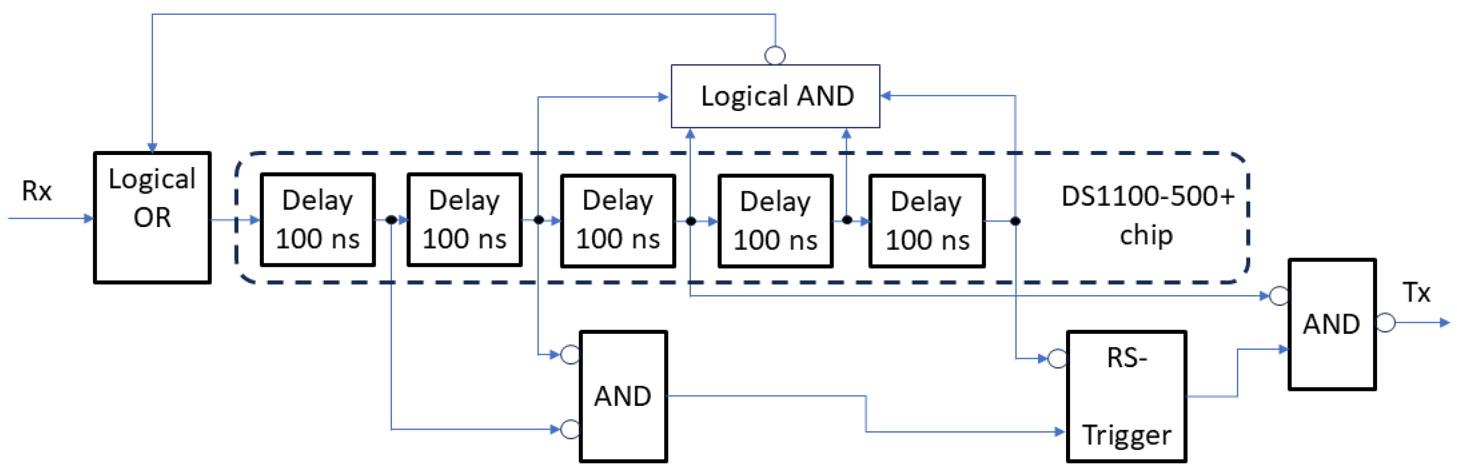 UWB Chaotic Pulse-Based Ranging: Time-of-Flight Approach