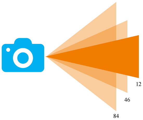 Intelligent IoT-Based Network Clustering and Camera Distribution Algorithm Using Reinforcement ...