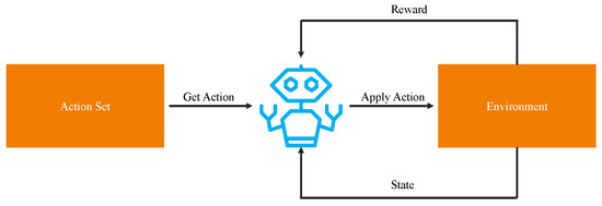 Intelligent IoT-Based Network Clustering and Camera Distribution Algorithm Using Reinforcement ...
