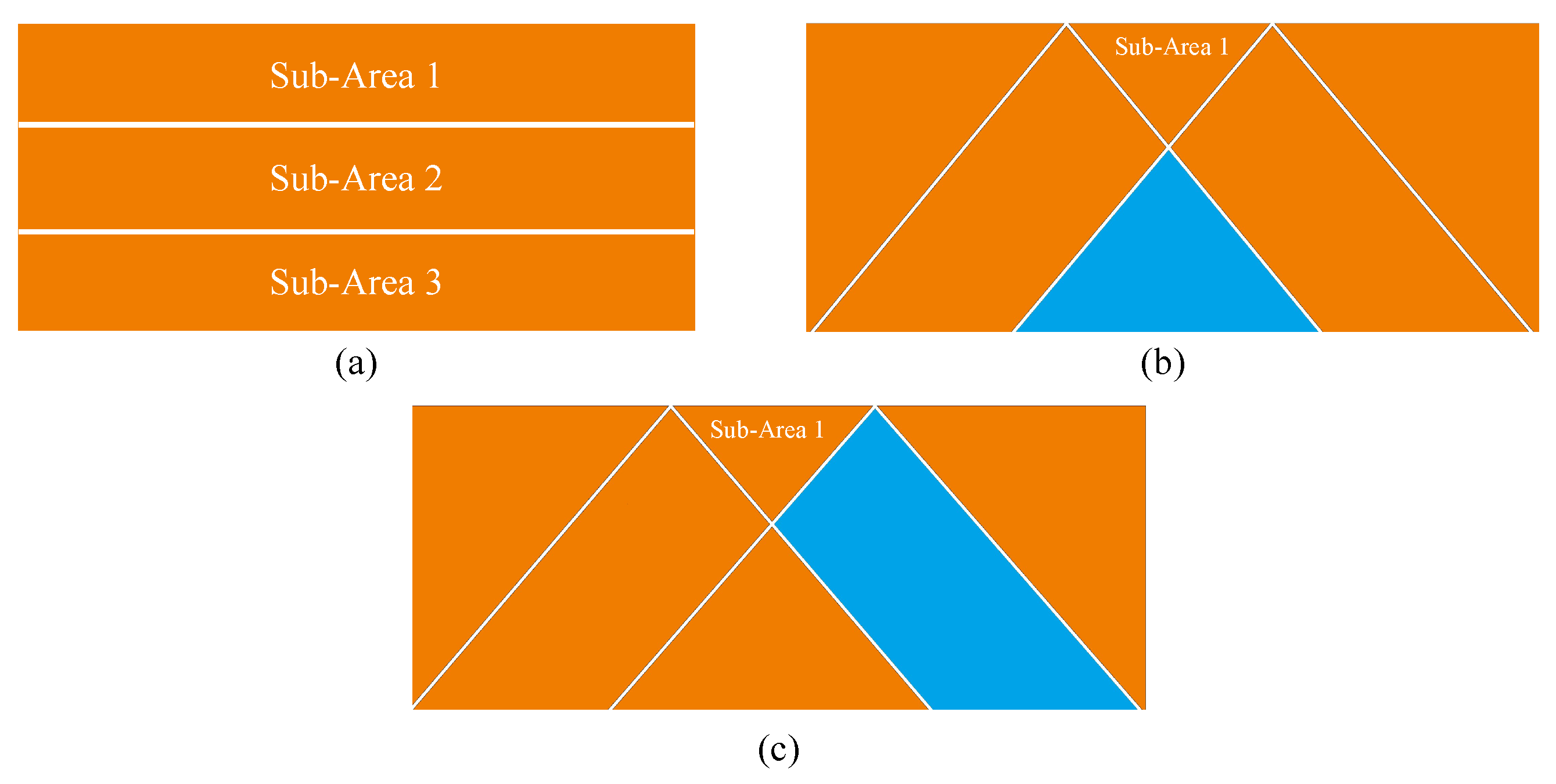 Intelligent IoT-Based Network Clustering and Camera Distribution Algorithm Using Reinforcement ...