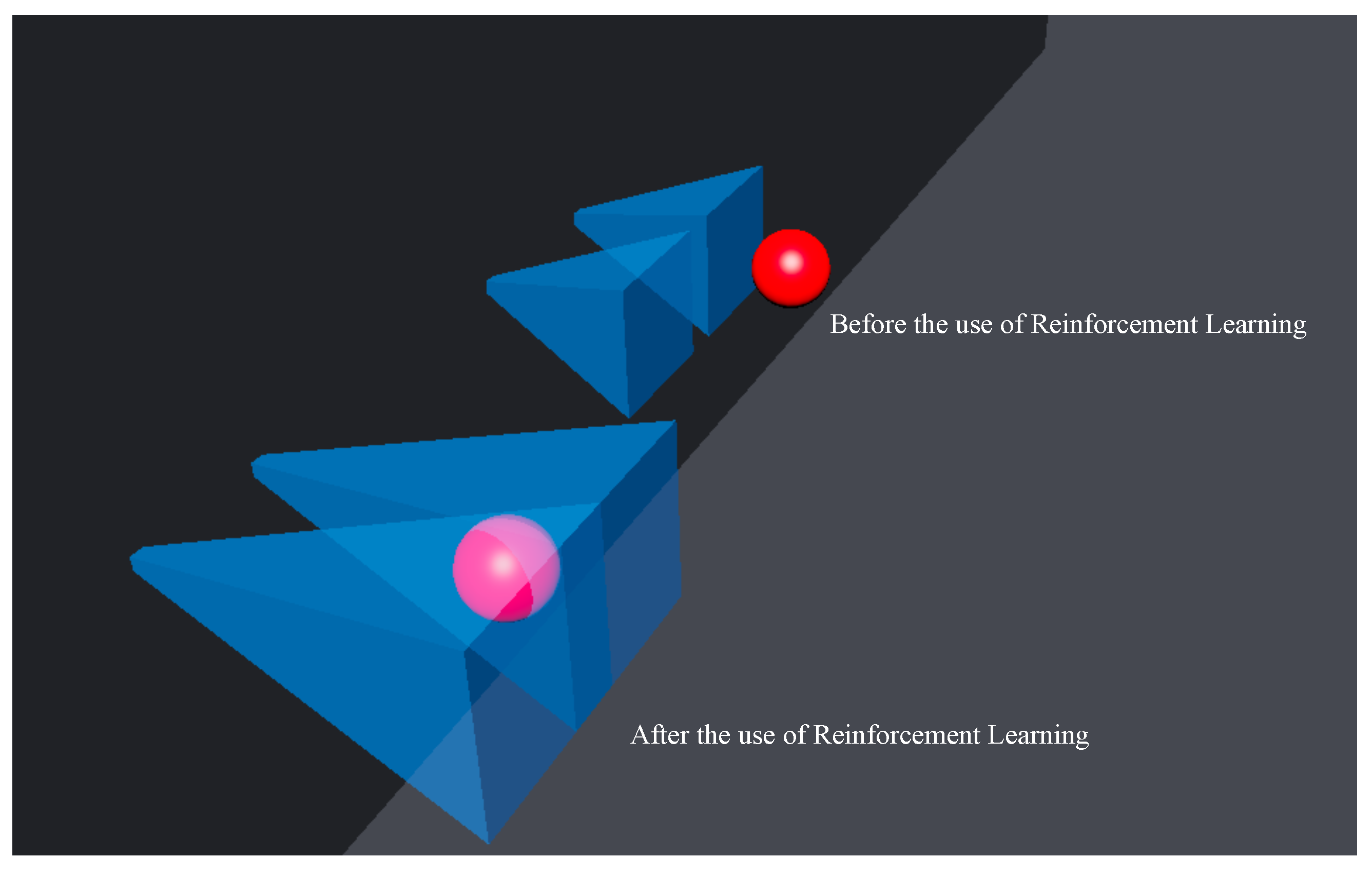 Intelligent IoT-Based Network Clustering and Camera Distribution Algorithm Using Reinforcement ...