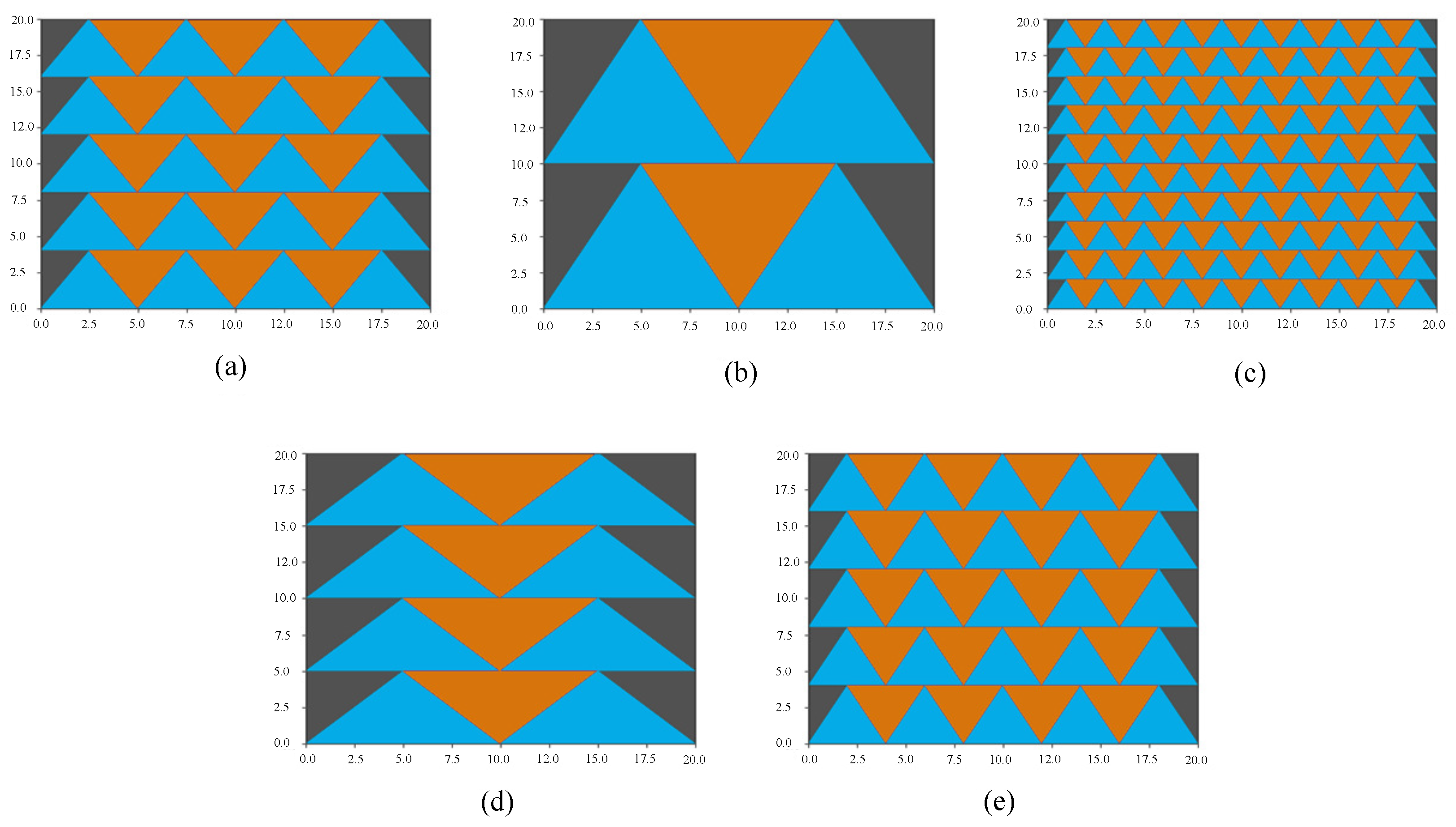 Intelligent IoT-Based Network Clustering and Camera Distribution Algorithm Using Reinforcement ...