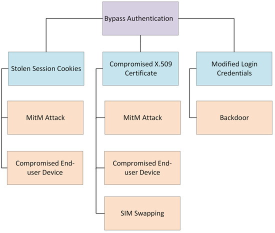 Enhancing Security in International Data Spaces: A STRIDE Framework ...