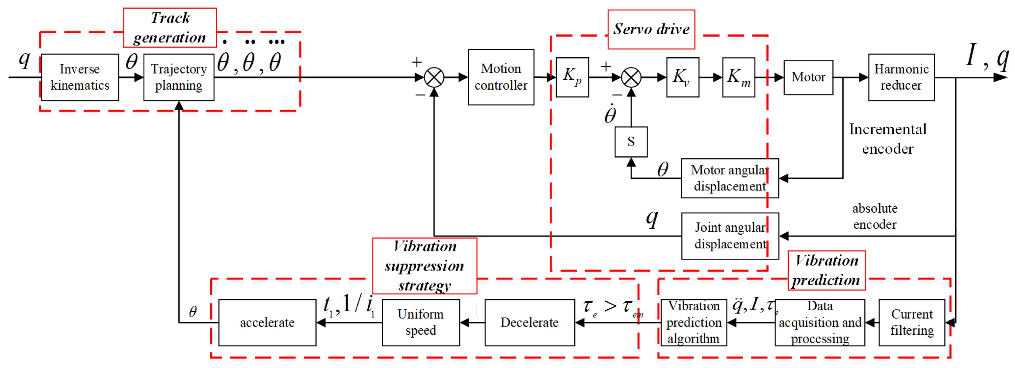 A Novel Vibration Suppression Method for Welding Robots Based on ...