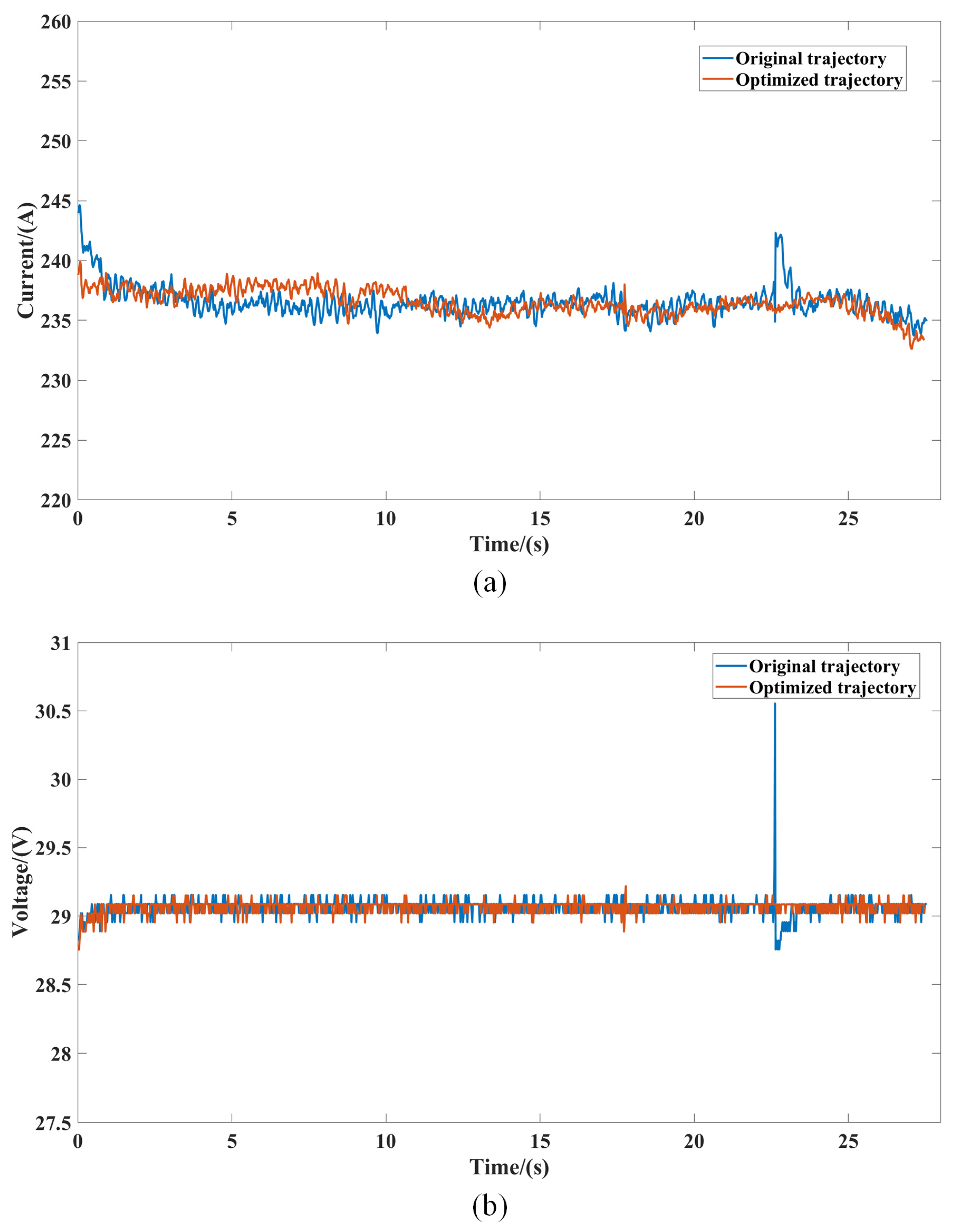 A Novel Vibration Suppression Method for Welding Robots Based on ...
