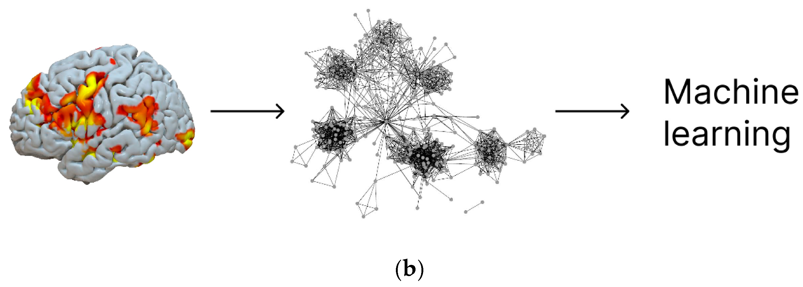 Analysis of Multidimensional Clinical and Physiological Data with Synolitical Graph Neural Networks
