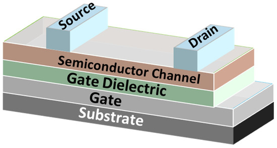 Organic–Inorganic Hybrid Dielectric Layers for Low-Temperature Thin ...