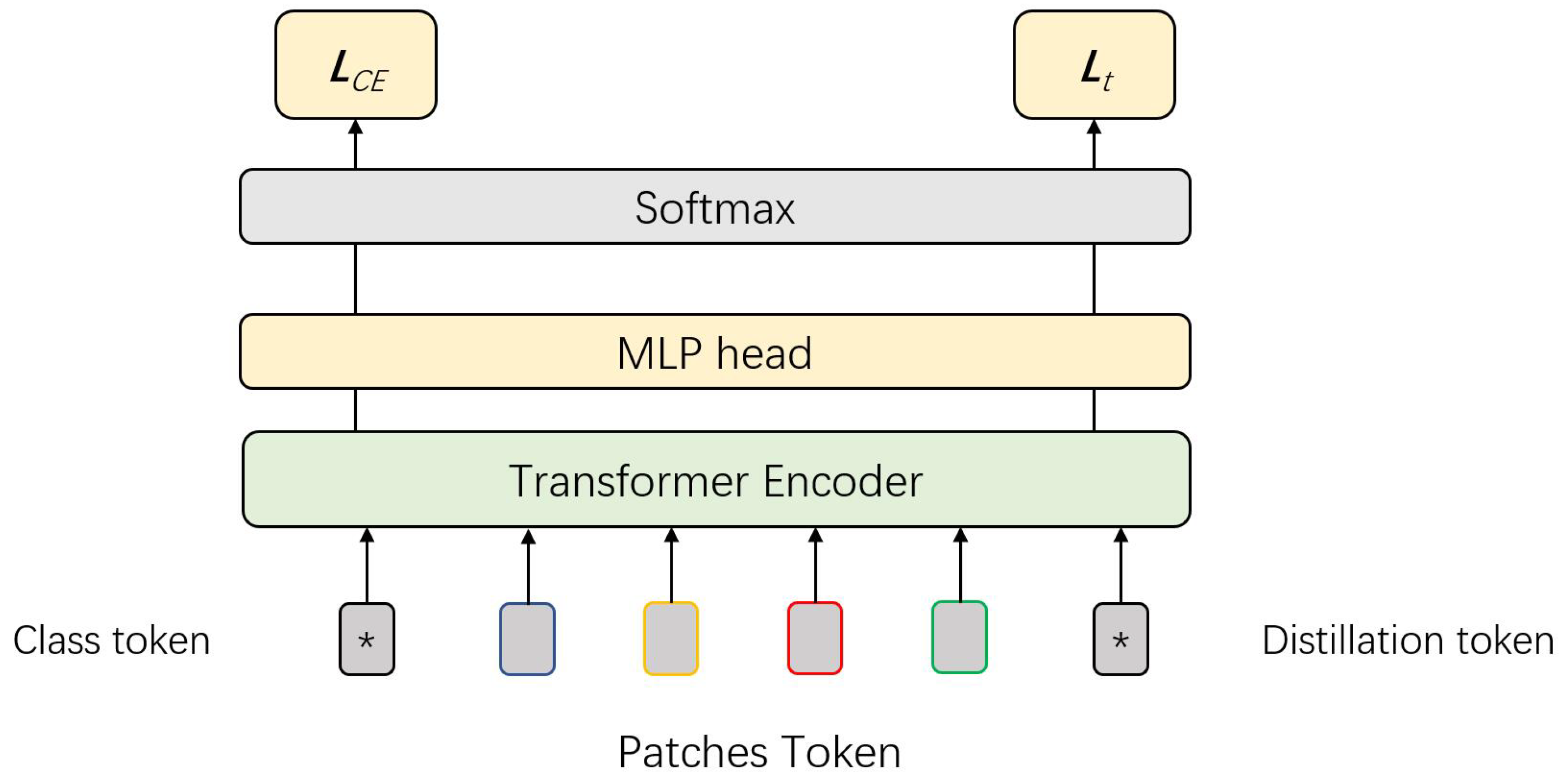 Vision Transformers for Image Classification: A Comparative Survey