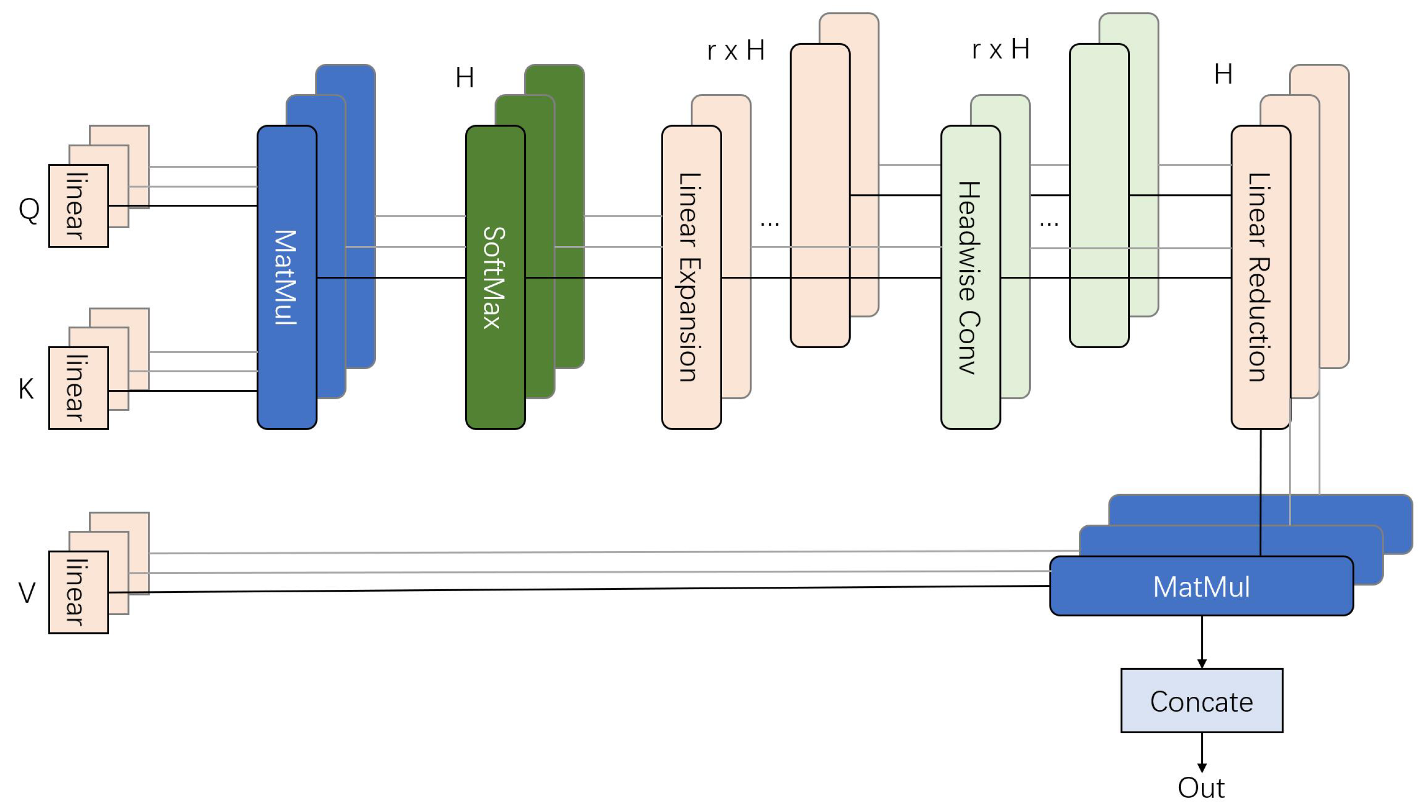 Vision Transformers for Image Classification: A Comparative Survey