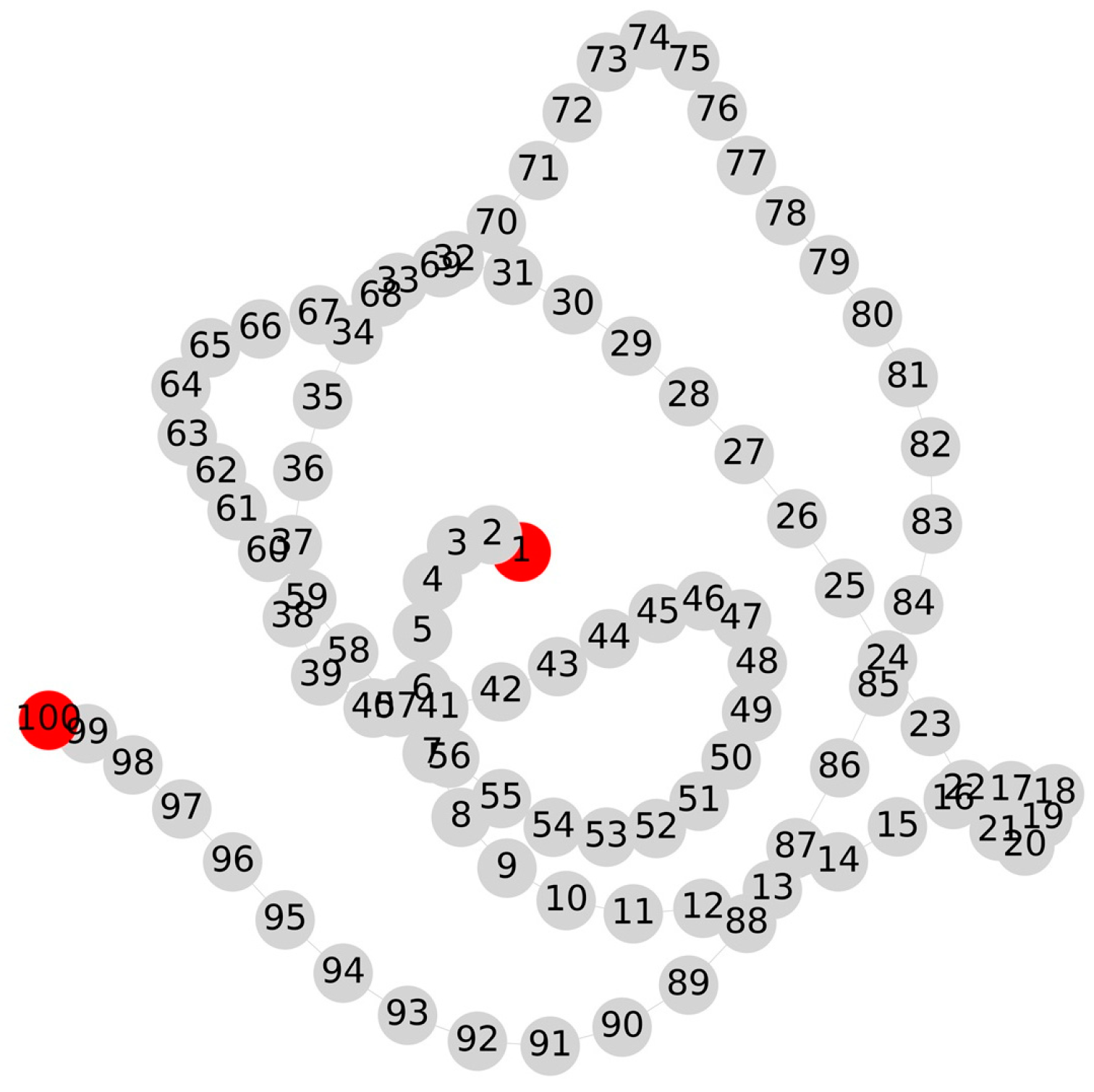 Application of Graph Theory and Variants of Greedy Graph Coloring Algorithms for Optimization of ...