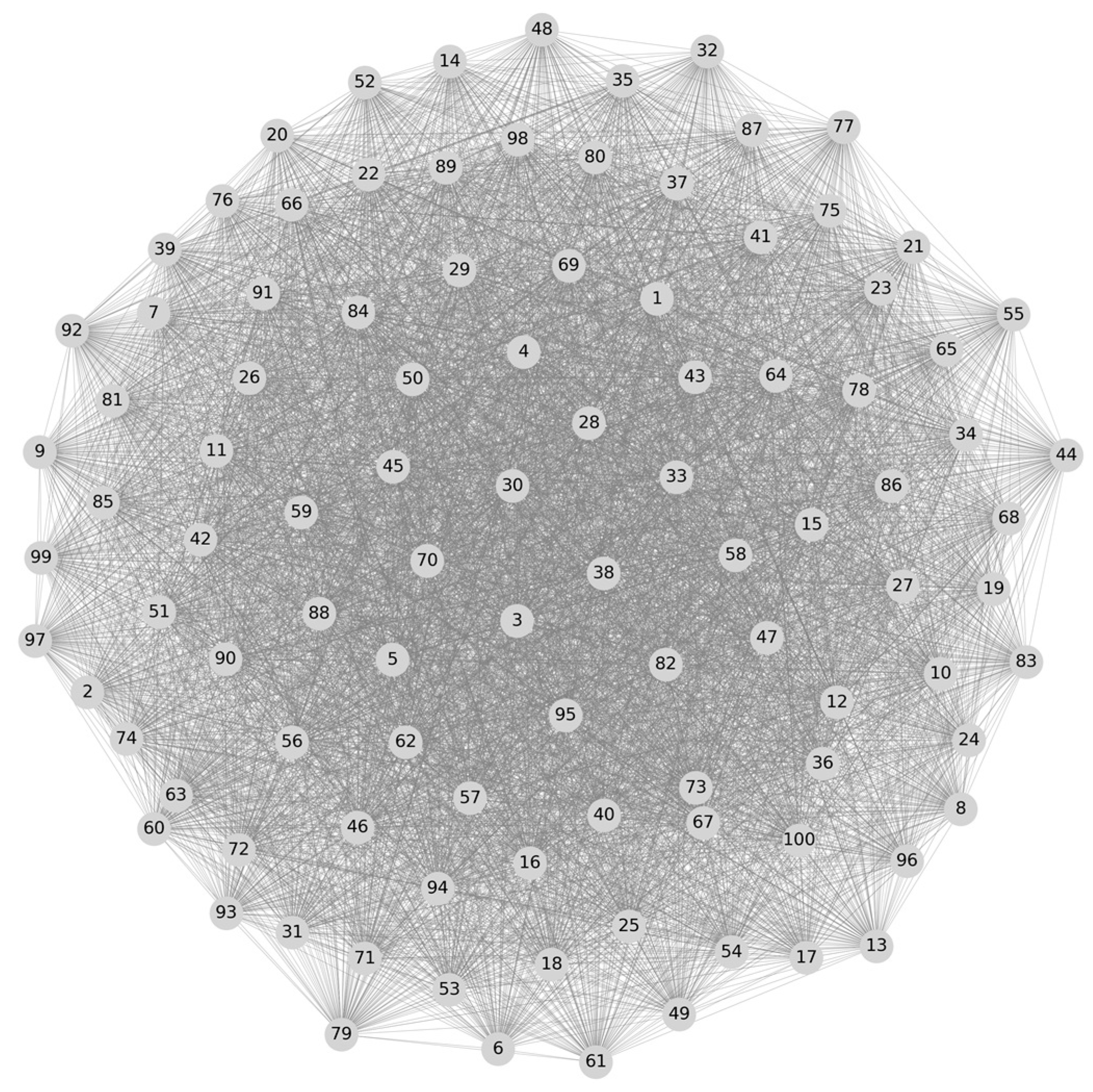 Application of Graph Theory and Variants of Greedy Graph Coloring ...