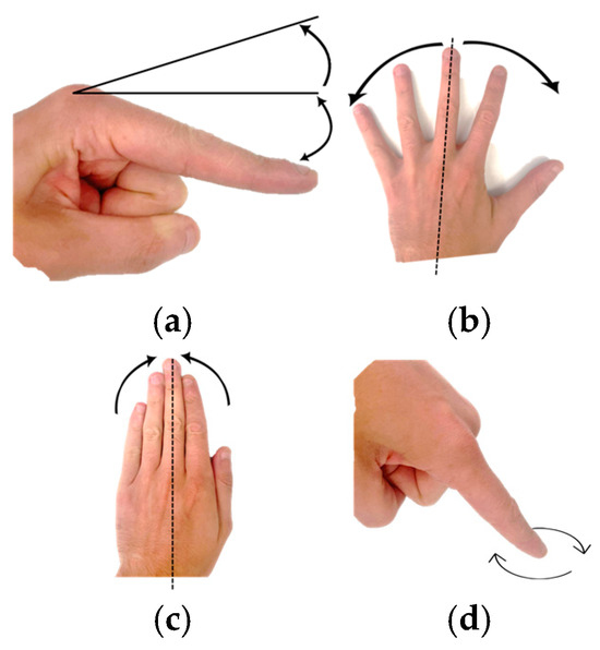 Robotic Systems for Hand Rehabilitation—Past, Present and Future