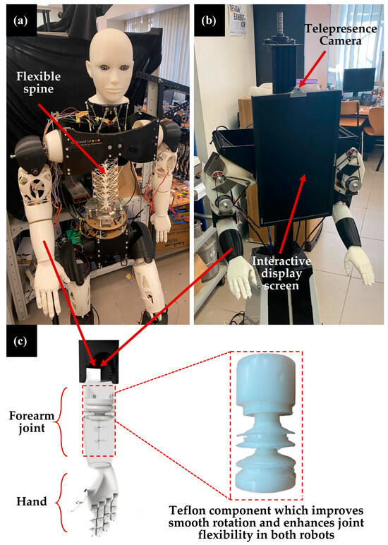 Time-to-Fault Prediction Framework for Automated Manufacturing in ...