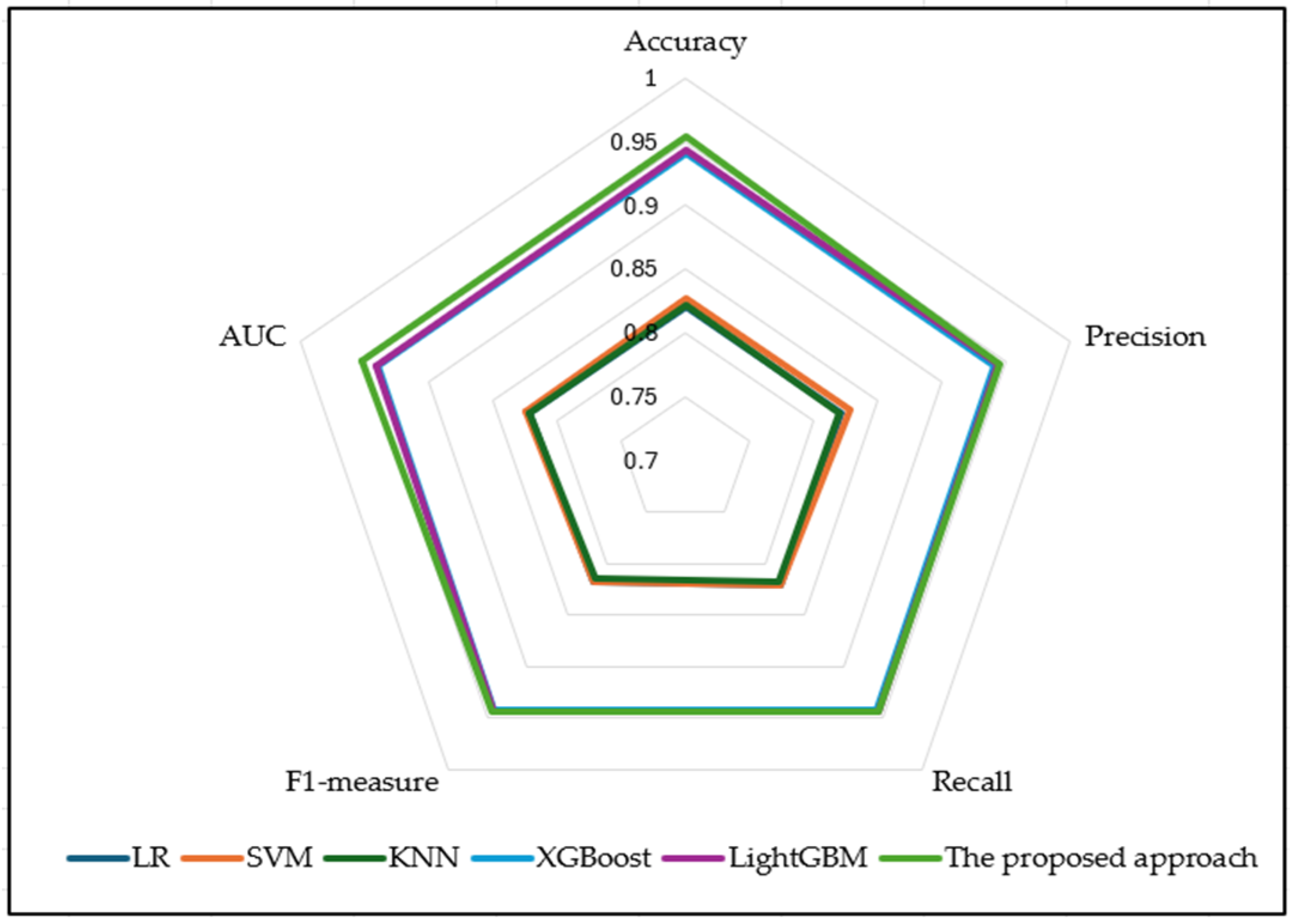 An Intelligent Technique for Android Malware Identification Using Fuzzy Rank-Based Fusion