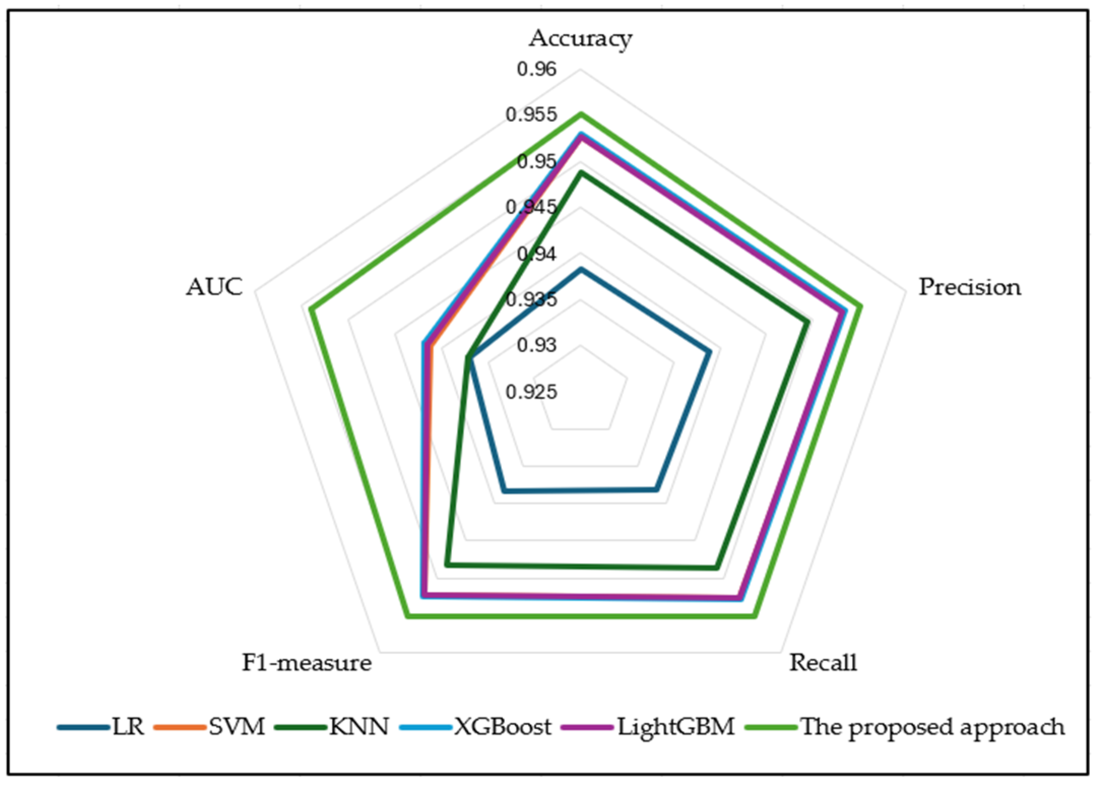 An Intelligent Technique for Android Malware Identification Using Fuzzy Rank-Based Fusion