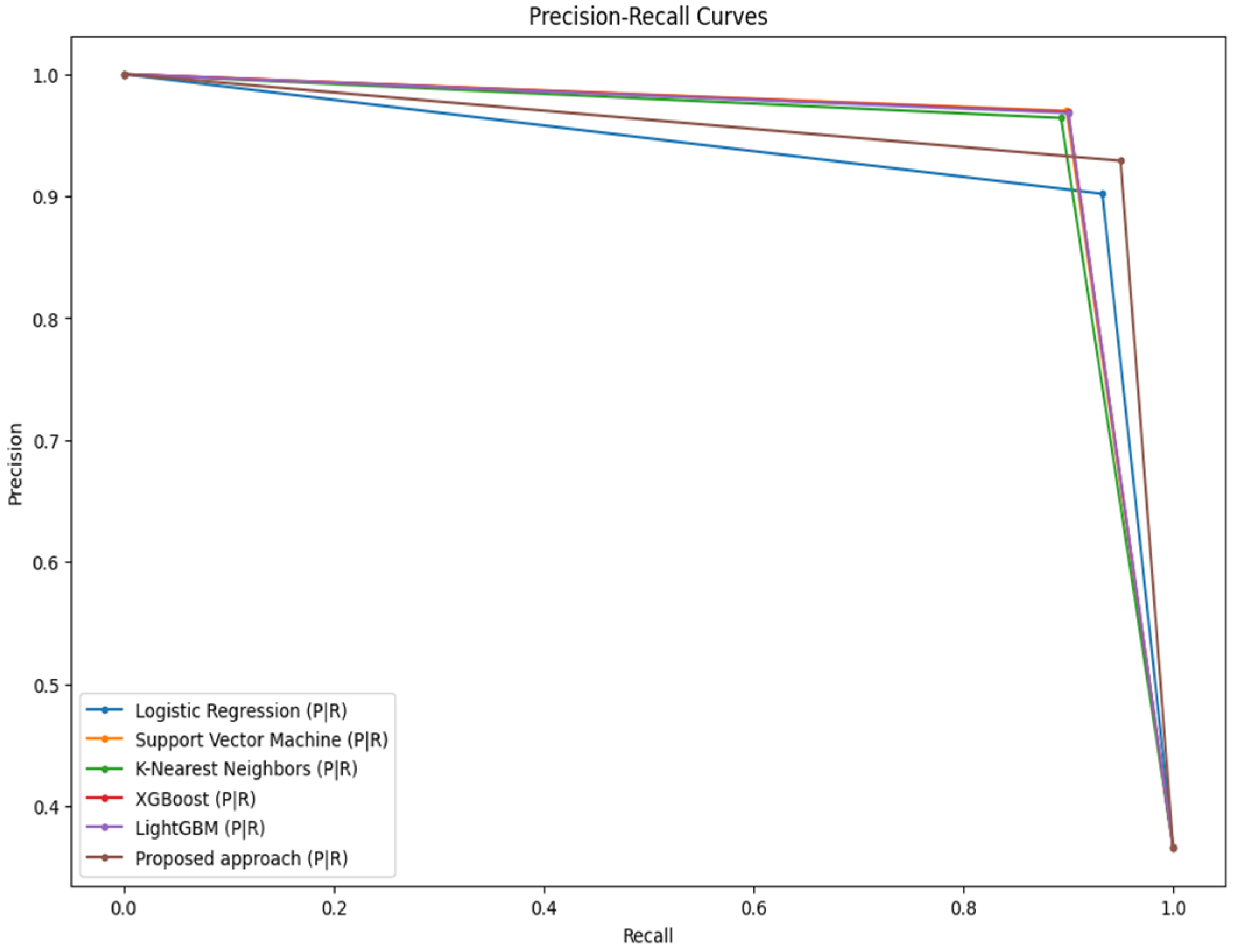 An Intelligent Technique for Android Malware Identification Using Fuzzy Rank-Based Fusion