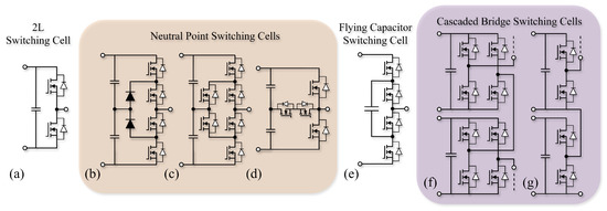 Solid-State Transformers: A Review—Part II: Modularity and Applications