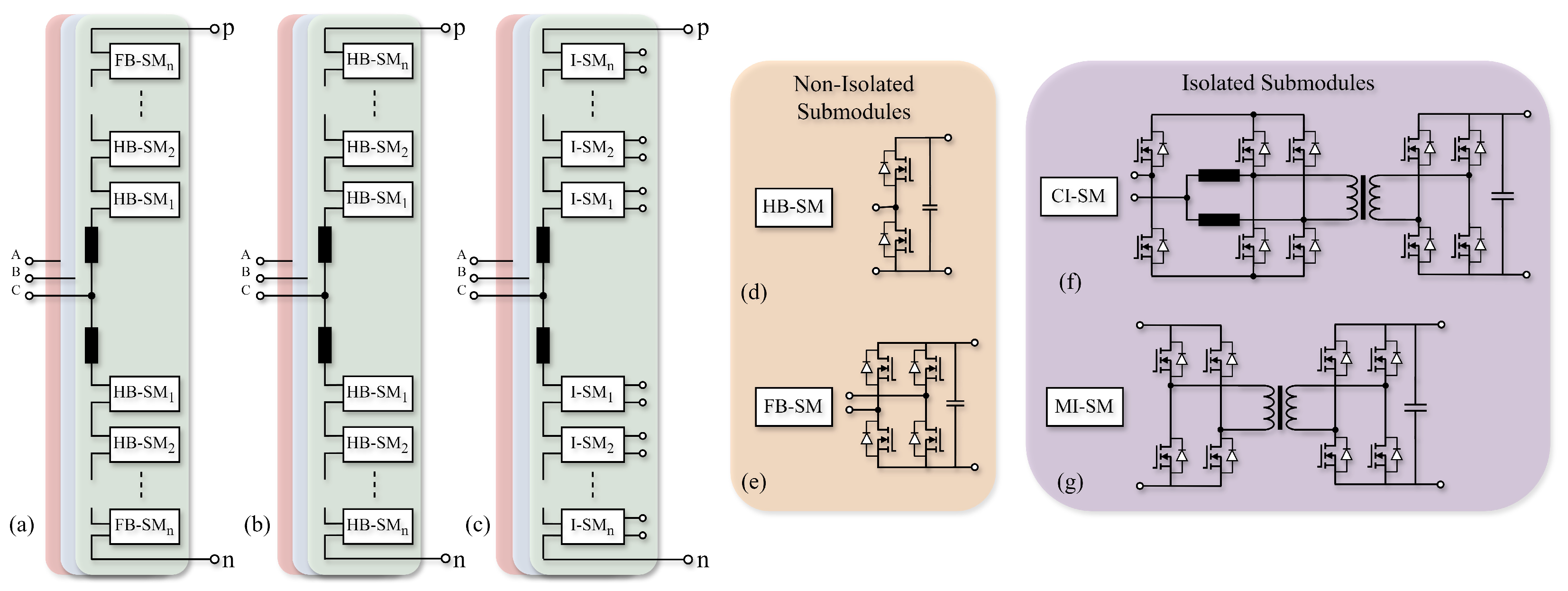 Solid-State Transformers: A Review—Part II: Modularity and Applications