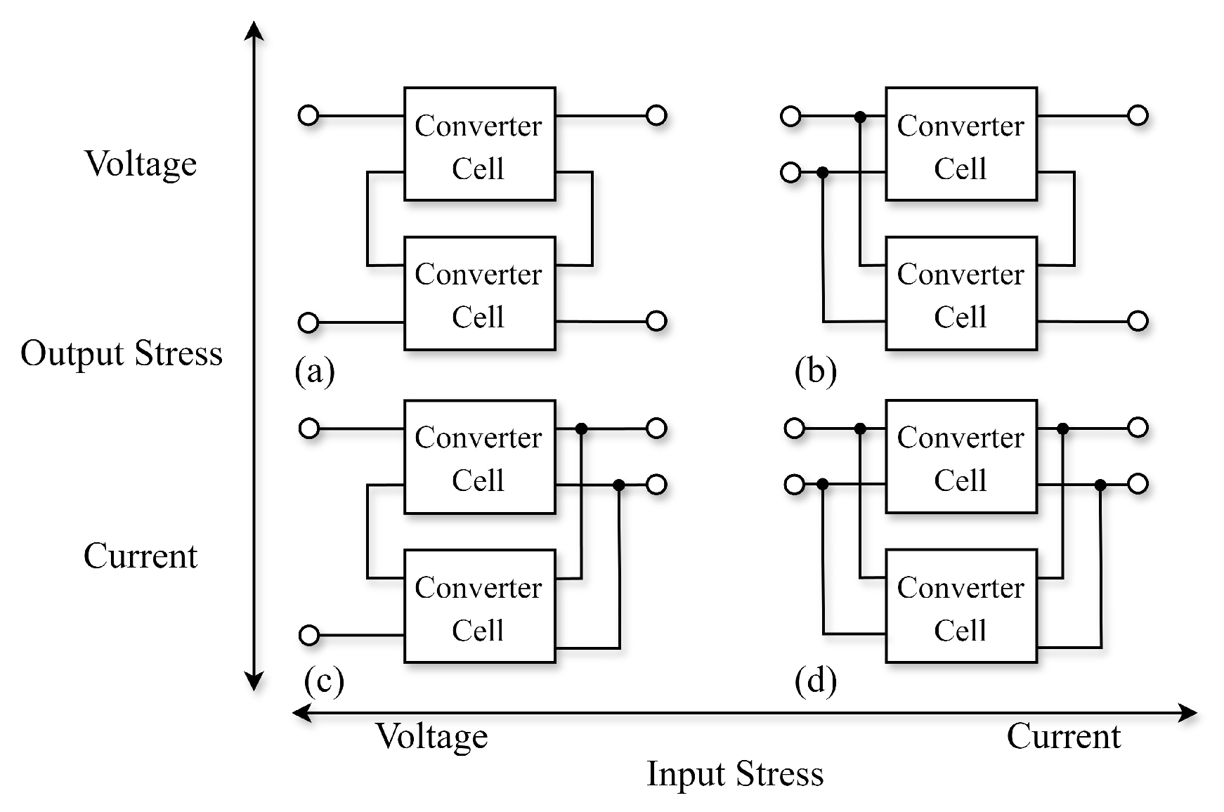 Solid-State Transformers: A Review—Part II: Modularity and Applications