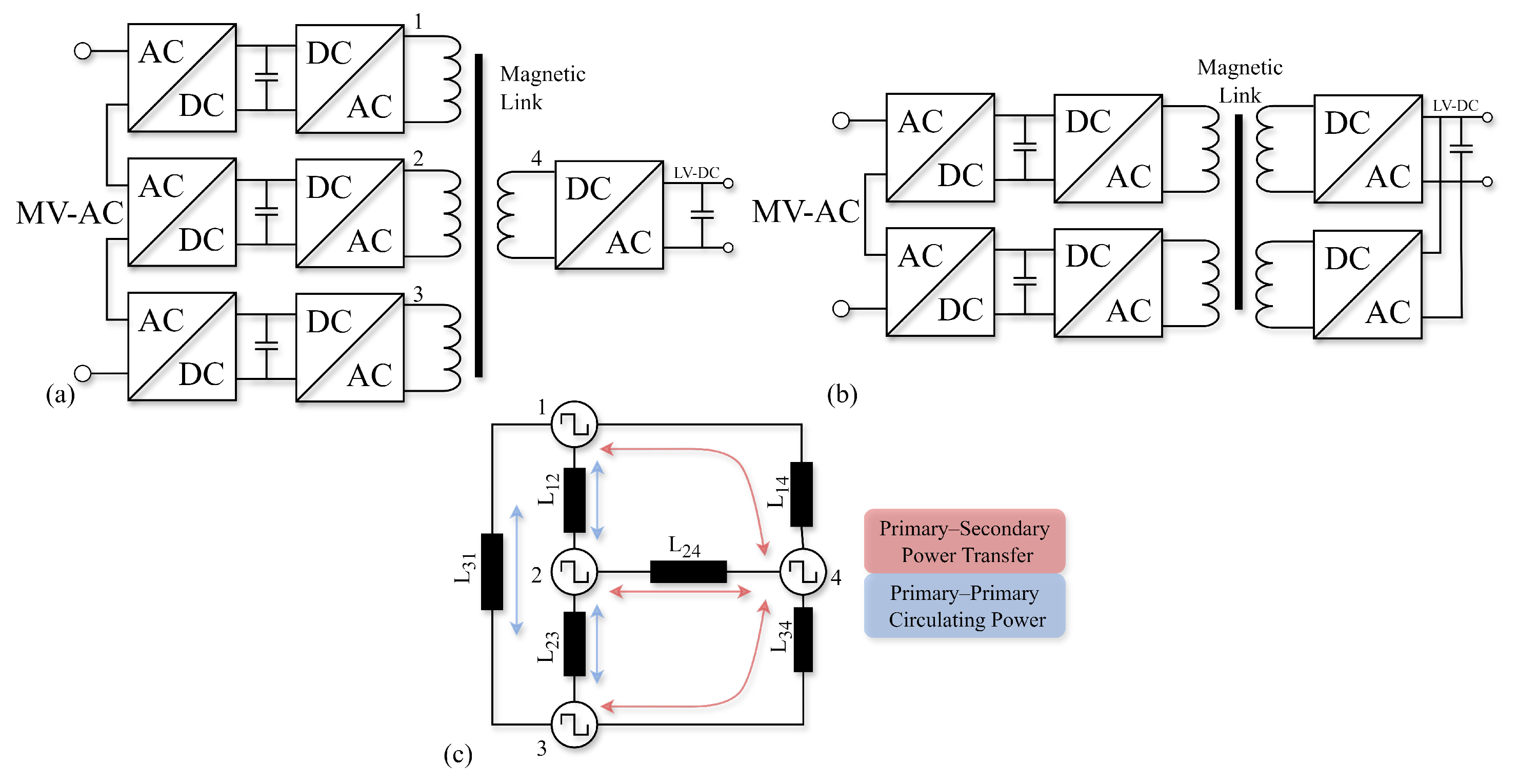 Solid-State Transformers: A Review—Part II: Modularity and Applications
