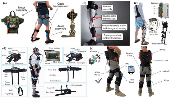 A Systematic Review of Locomotion Assistance Exoskeletons: Prototype Development and Technical ...