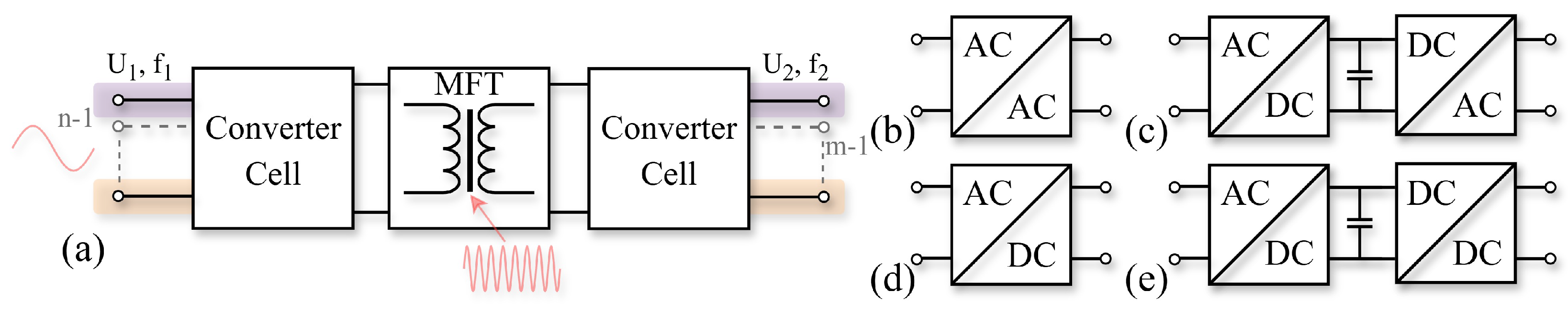 Solid State Transformers: A Review—Part I: Stages of Conversion and ...