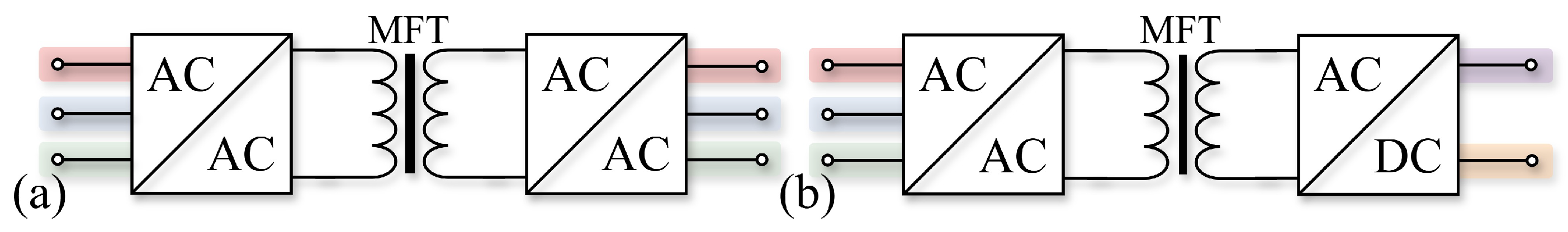 Solid State Transformers: A Review—Part I: Stages of Conversion and ...
