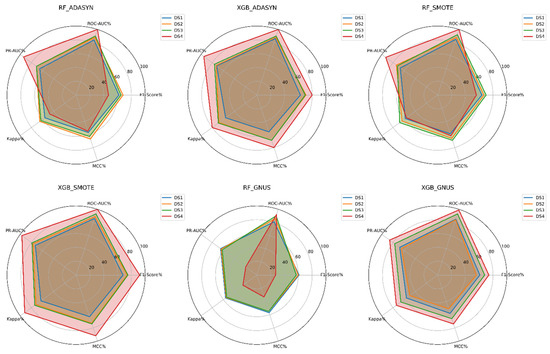 Comprehensive Analysis of Random Forest and XGBoost Performance with ...
