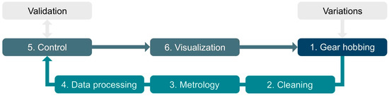 A Comprehensive Review of Quality Control and Reliability Research in ...