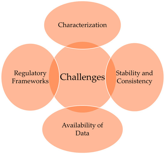 A Comprehensive Review of Quality Control and Reliability Research in ...