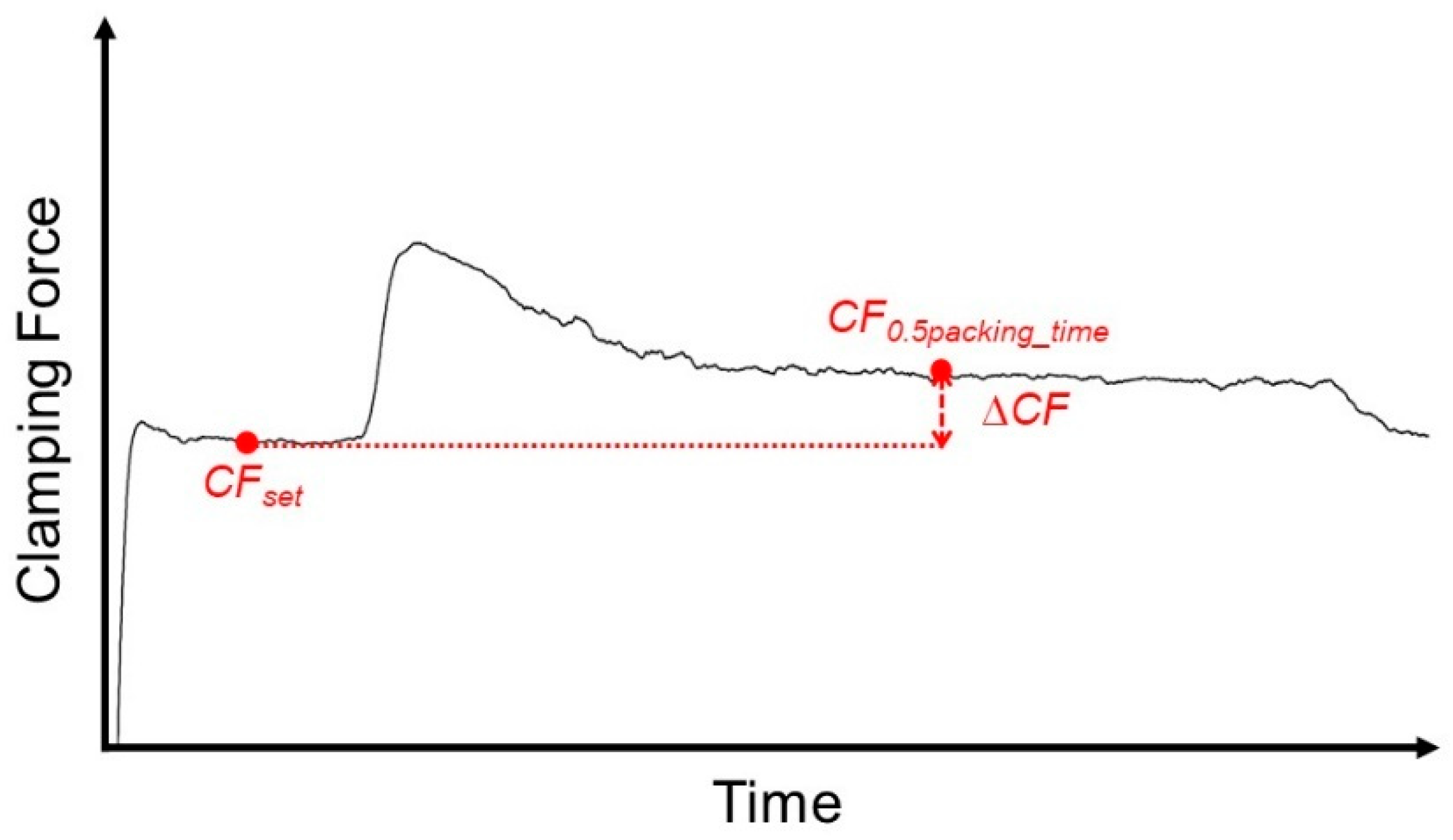 Scientific Molding and Adaptive Process Quality Control with External ...