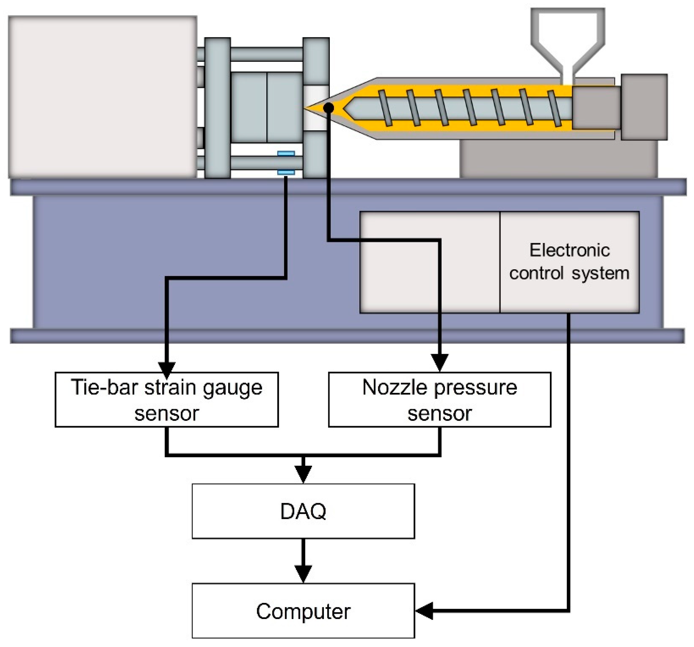 Scientific Molding and Adaptive Process Quality Control with External ...