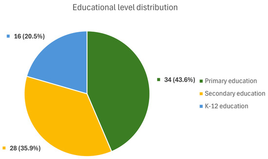 Using Serious Games and Digital Games to Improve Students ...