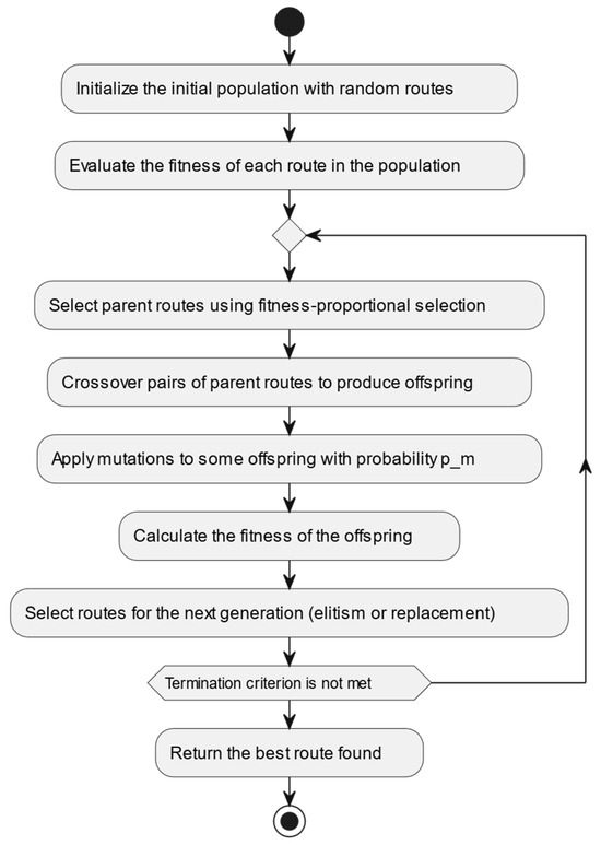 Optimizing Last-Mile Deliveries: Addressing Customer Absence Through ...