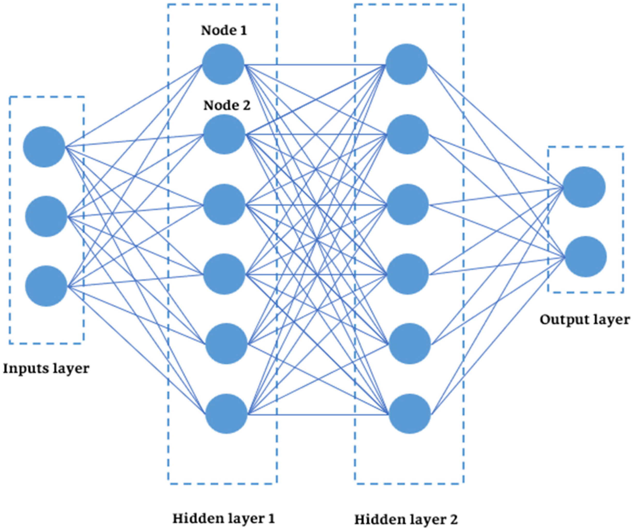Predicting the Temperature of a Permanent Magnet Synchronous Motor: A Comparative Study of ...