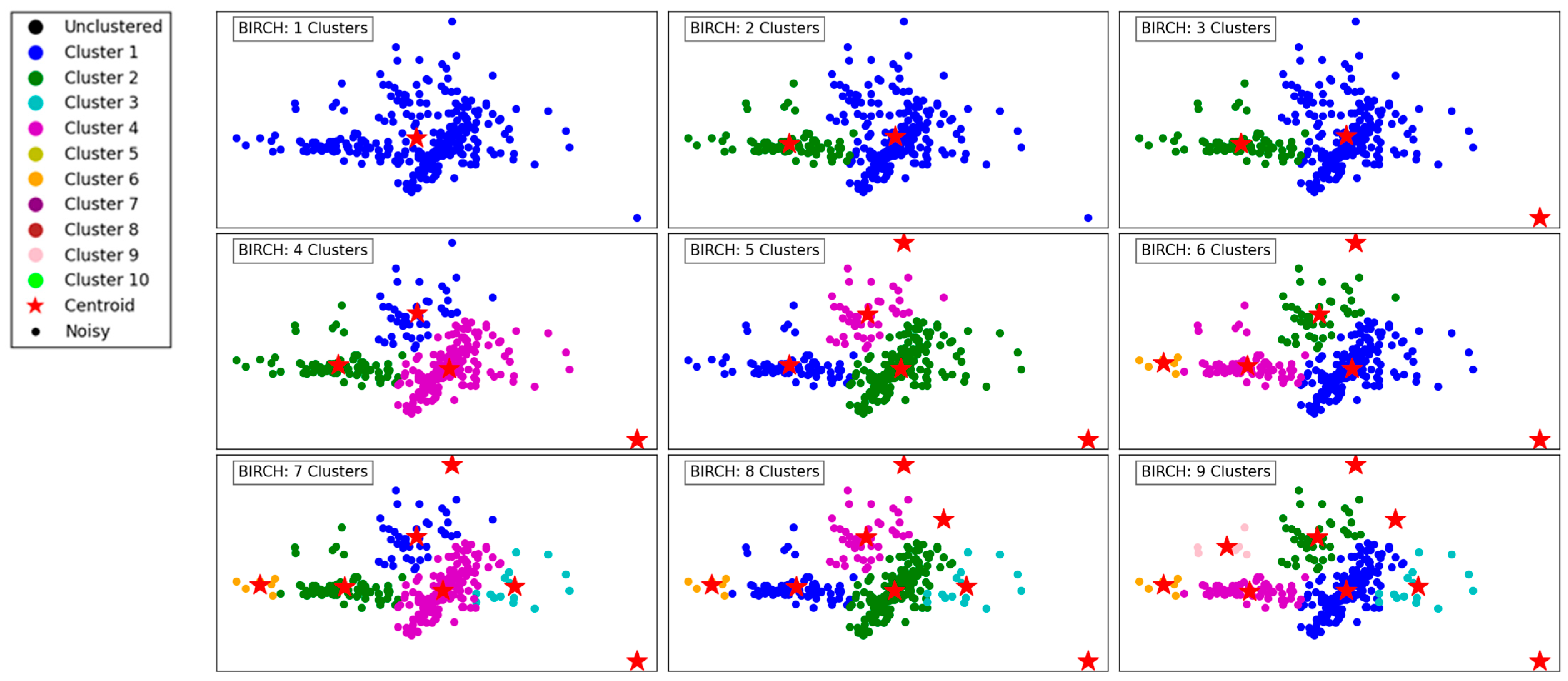 Advancing Image Compression Through Clustering Techniques: A Comprehensive Analysis
