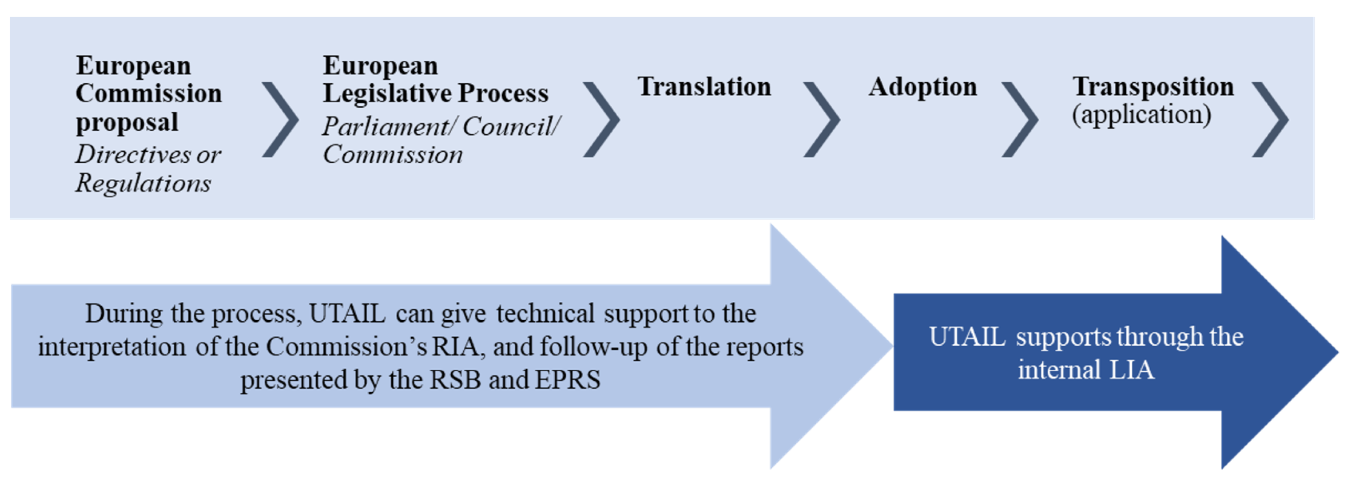 A Transformer-Based Model for the Automatic Detection of Administrative ...