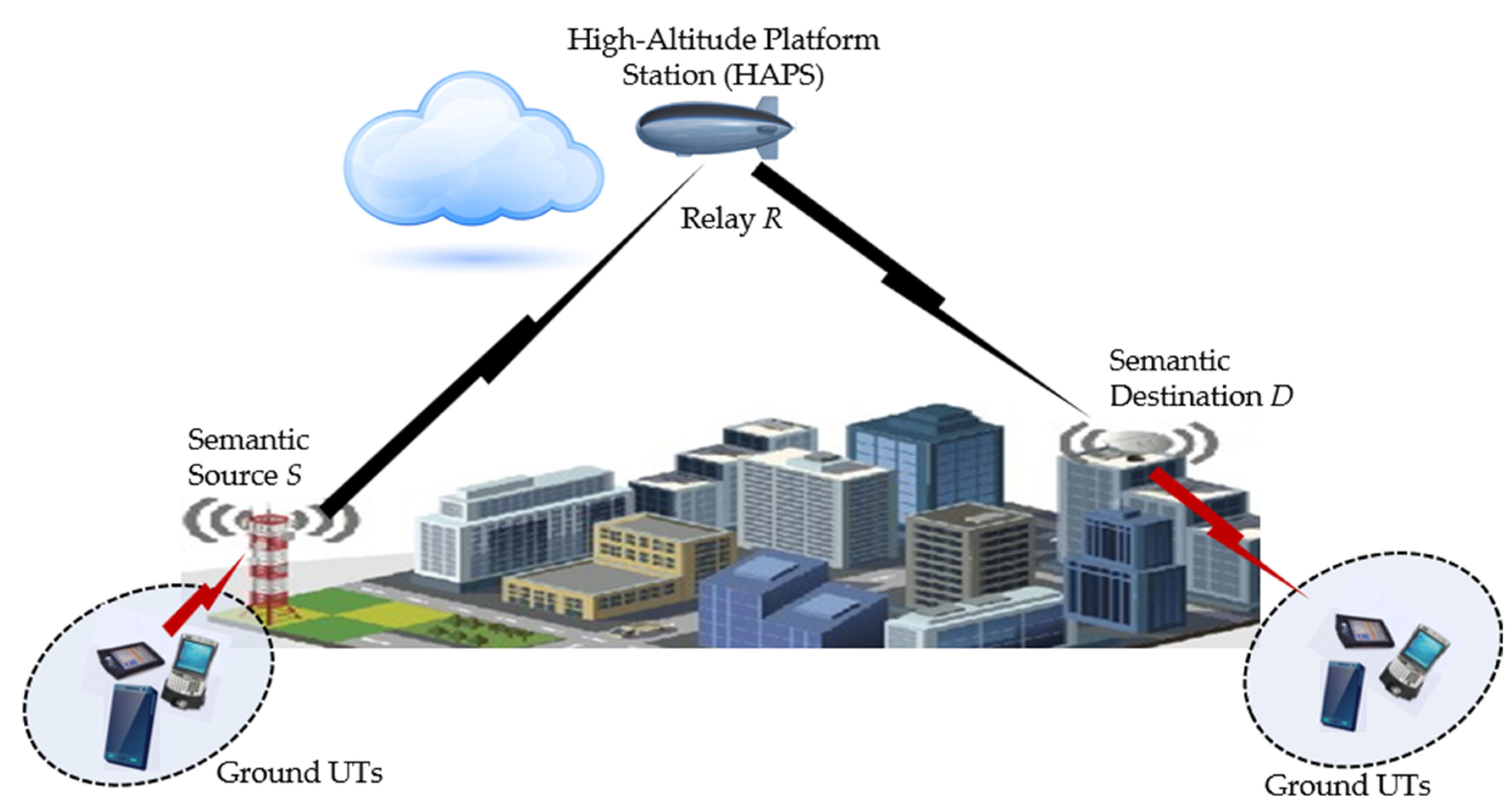DeepSTAS: DL-assisted Semantic Transmission Accuracy Enhancement Through an Attention-driven ...
